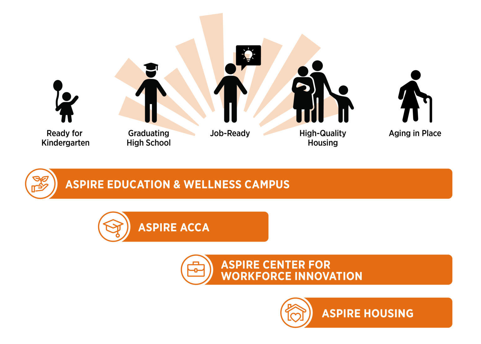 The ASPIRE Initiative